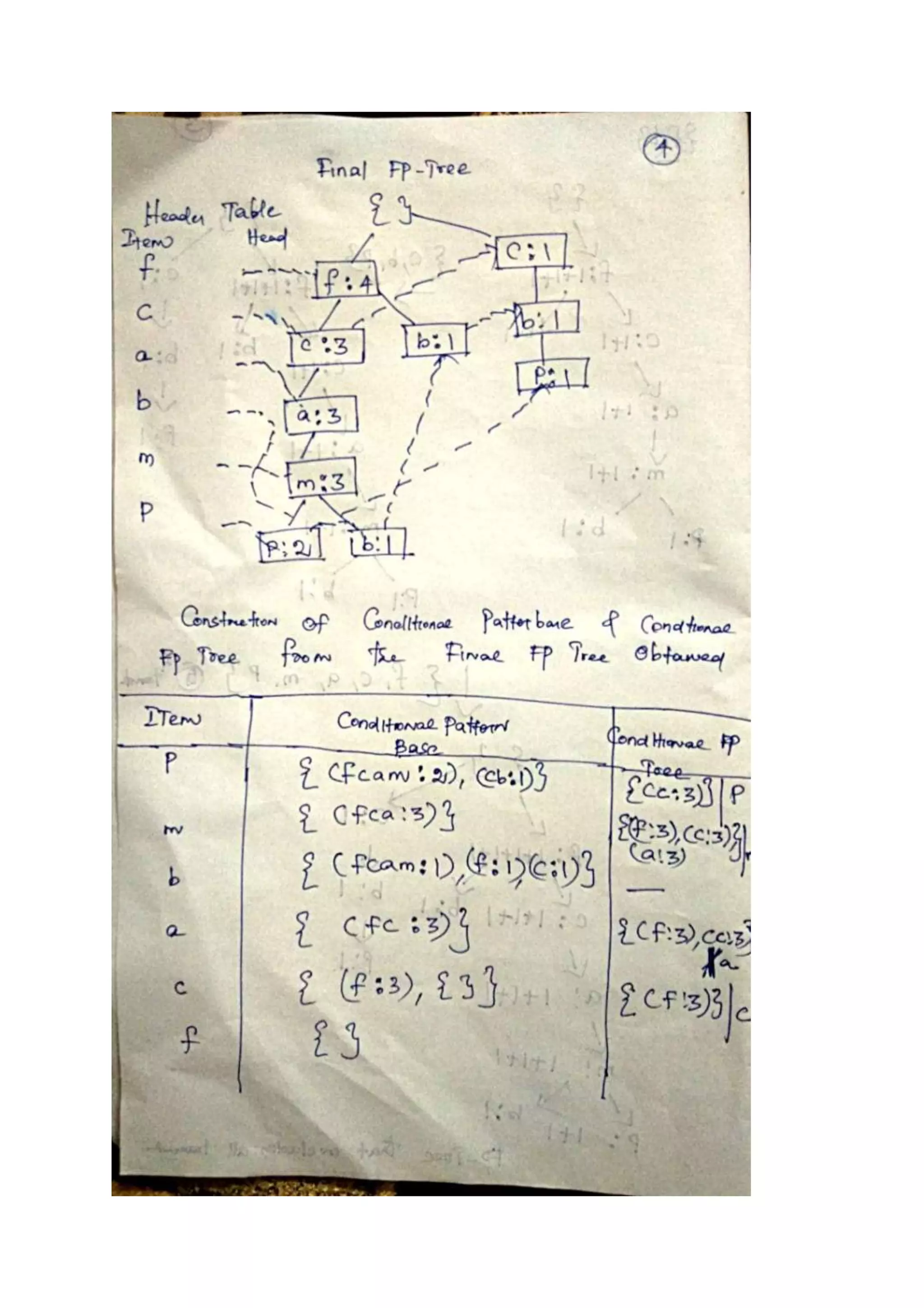 5 fp tree mining-solved_problem | PDF