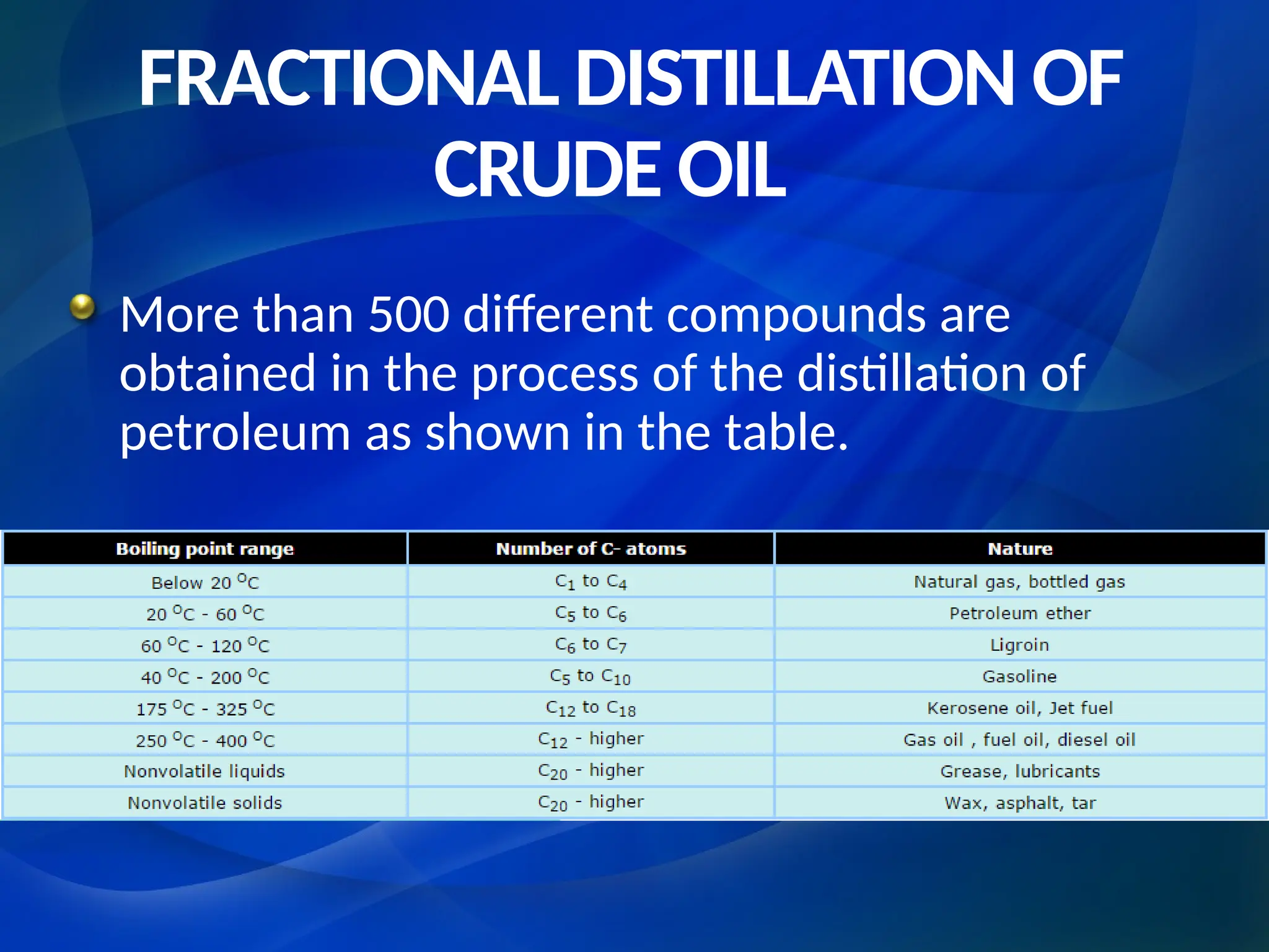 refining of petroleum processing units.ppt