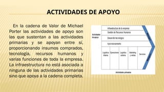 LA TEORIA DE MICHAEL PARA LA CLARIDAD EN EL ENFOQUE DE CREAR UNA CADENA ...