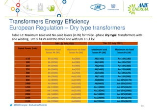 Electric Transformers and Energy Efficiency | PDF