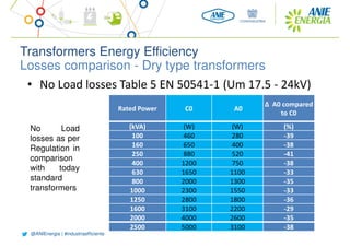 Electric Transformers and Energy Efficiency | PDF