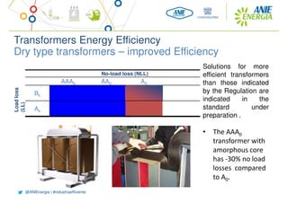 Electric Transformers and Energy Efficiency | PDF