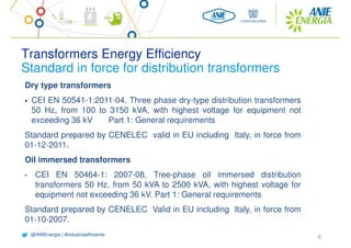 Electric Transformers and Energy Efficiency | PDF