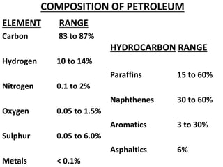 5 FUELS.ppt