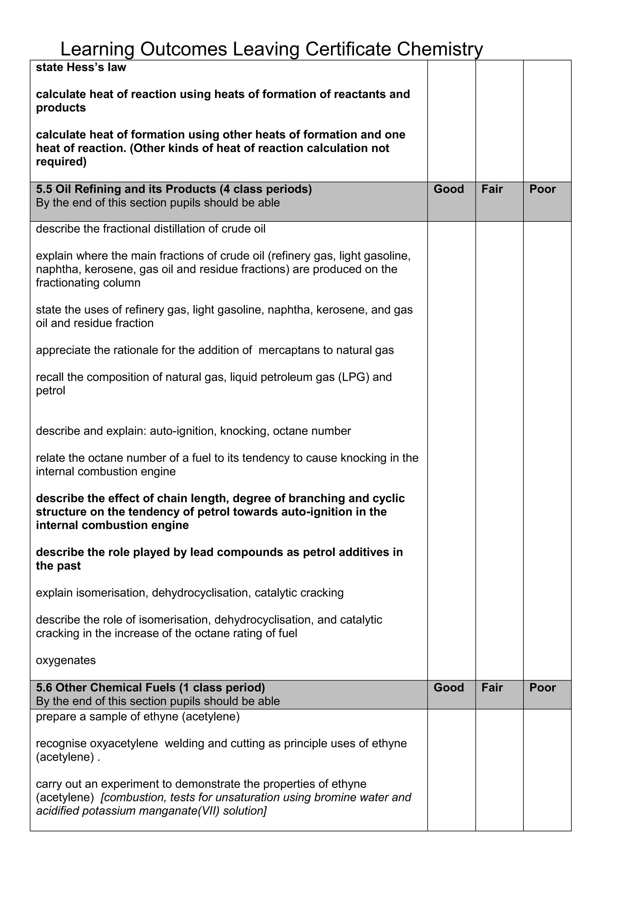 5 fuels and heats of reaction learning outcomes | DOCX