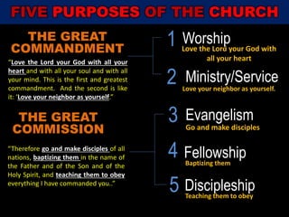 5 Functions of the Church | PPTX