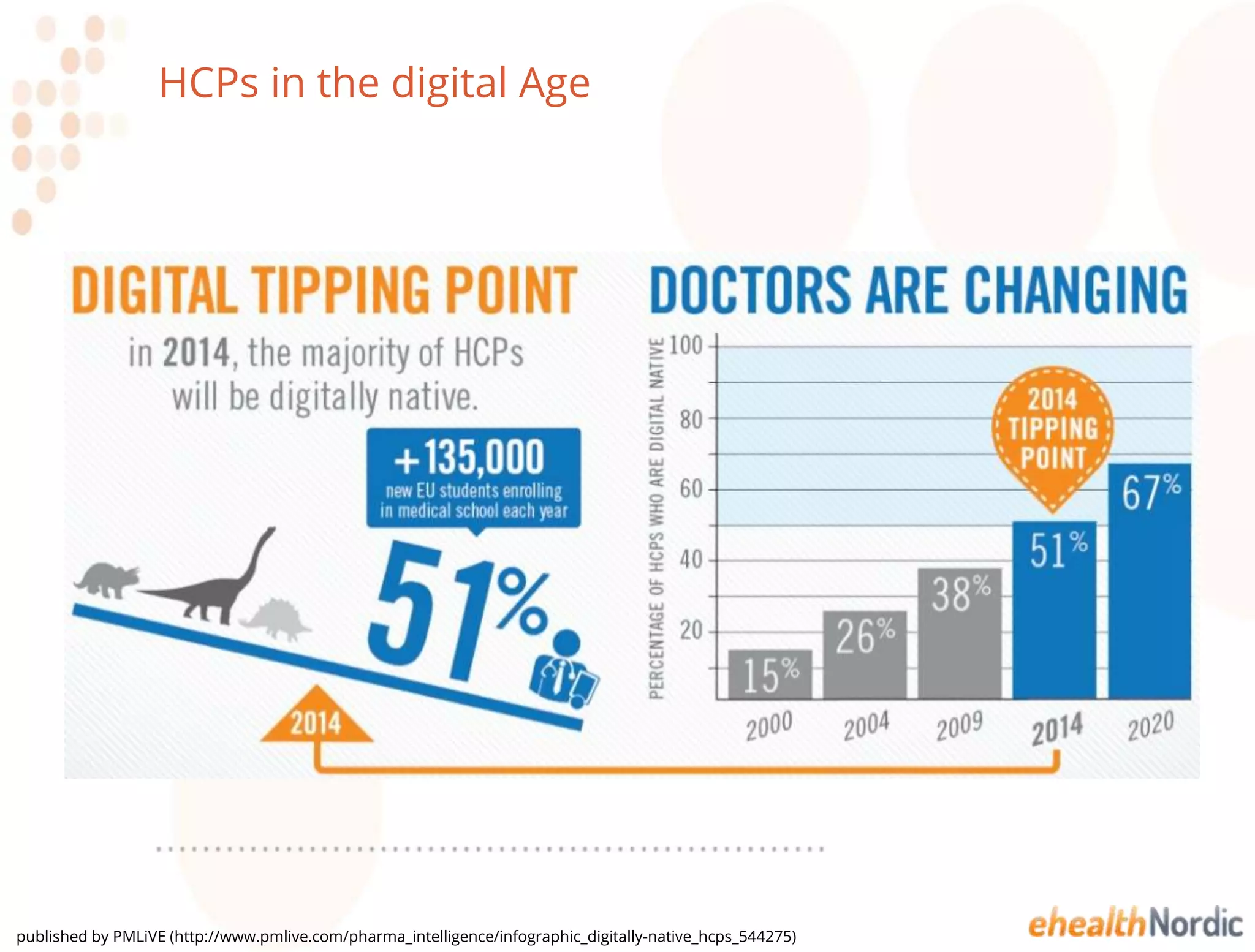 Pharma Digital Marketing - 5 future trends | PPTX