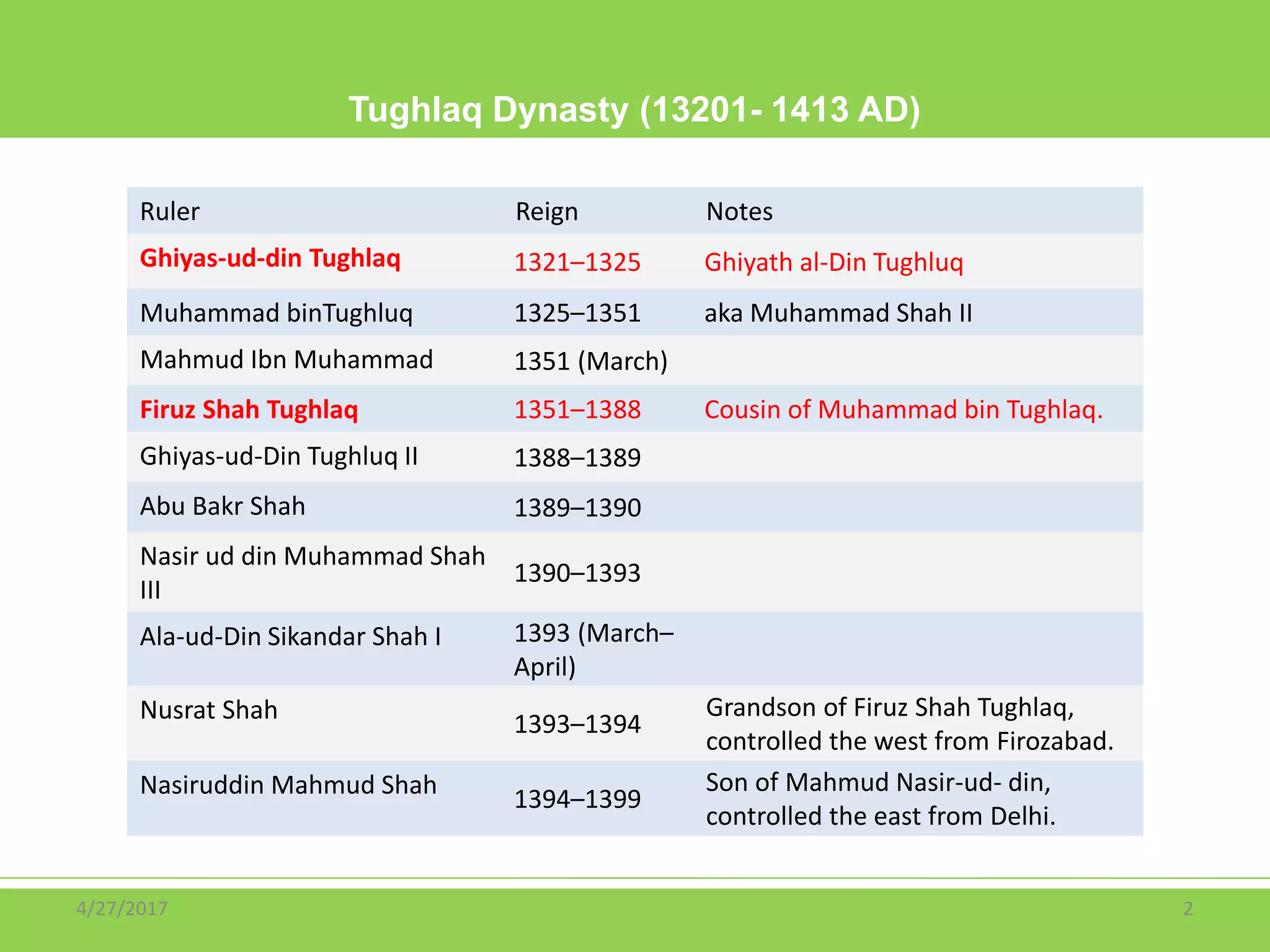 Lecture 07: Islamic Architecture in India_Tughlaq Dynasty | PPTX