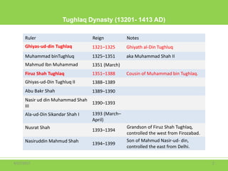 Lecture 07: Islamic Architecture in India_Tughlaq Dynasty | PPTX