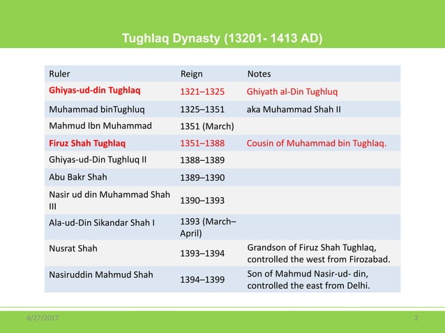 Lecture 07: Islamic Architecture in India_Tughlaq Dynasty | PPTX ...