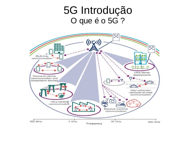 5G - Redes Móveis Celular de Quinta Geração