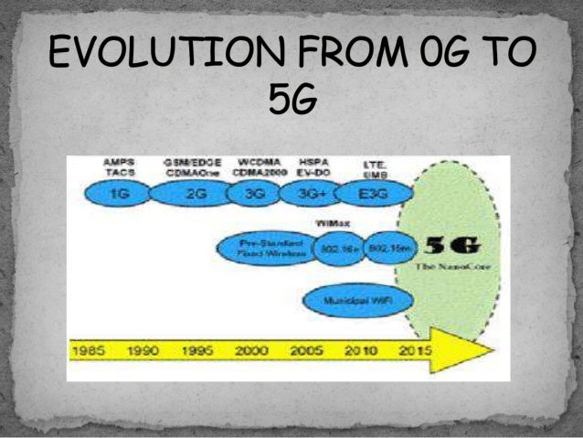 From 0G to 5G network