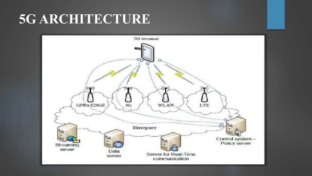 5G | PPTX | Computer Networking | Computing