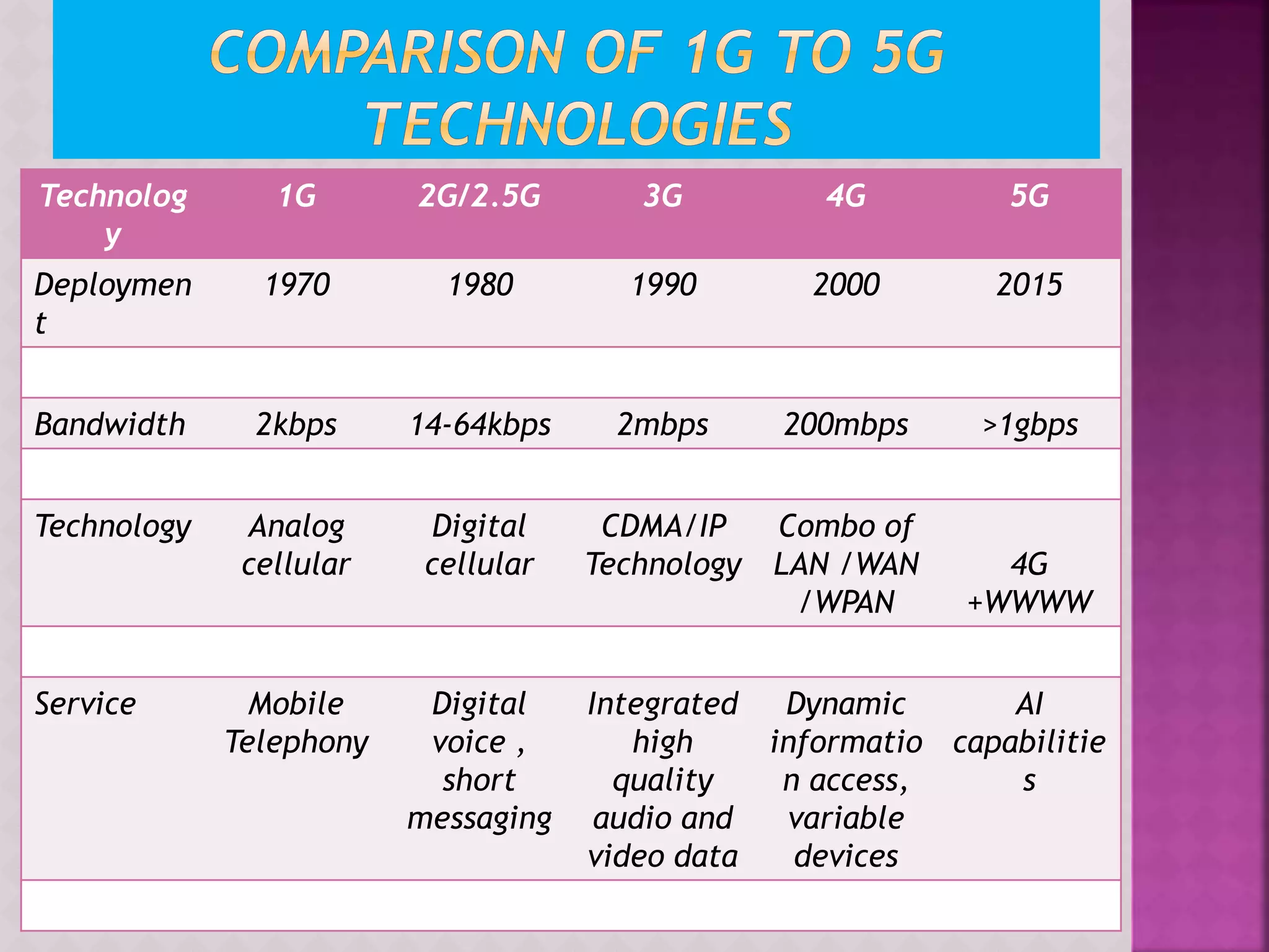 5g networking technology | PPTX
