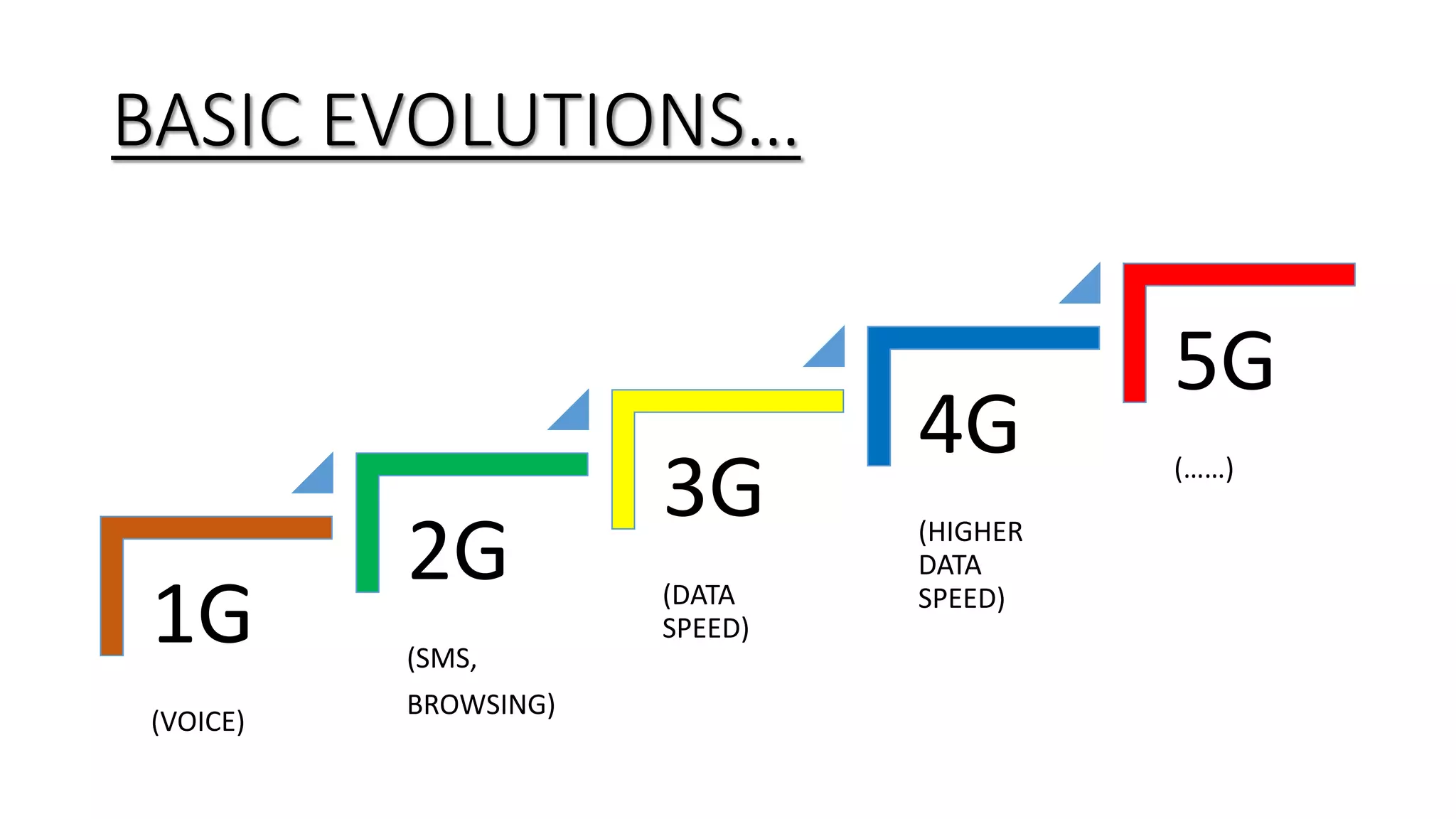 An evolving next gen internet - 5G | PPT