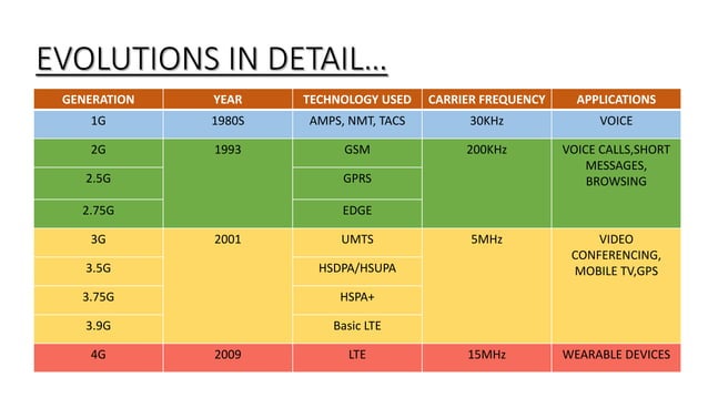 An evolving next gen internet - 5G | PPT
