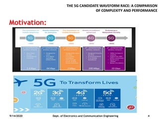 5G Candidate Waveform Race: a Comparison of Complexity and performance ...