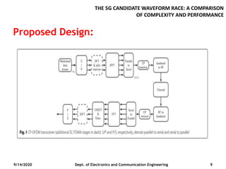 5G Candidate Waveform Race: a Comparison of Complexity and performance ...
