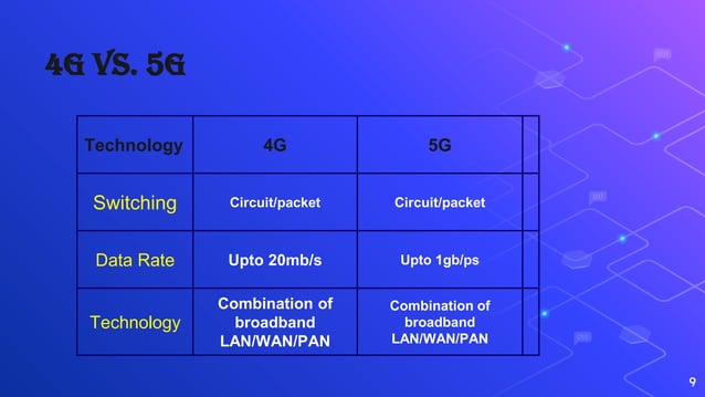 new emerging technologies - 5g technology | PPT