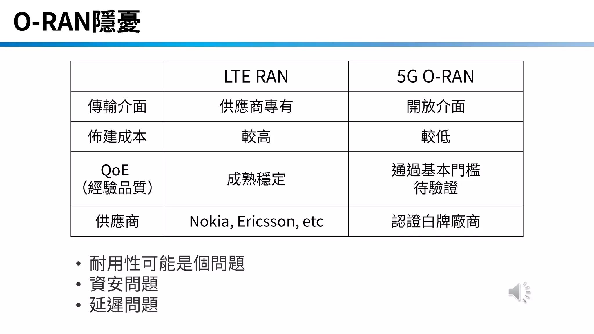 5G O-RAN 技術演進.pptx