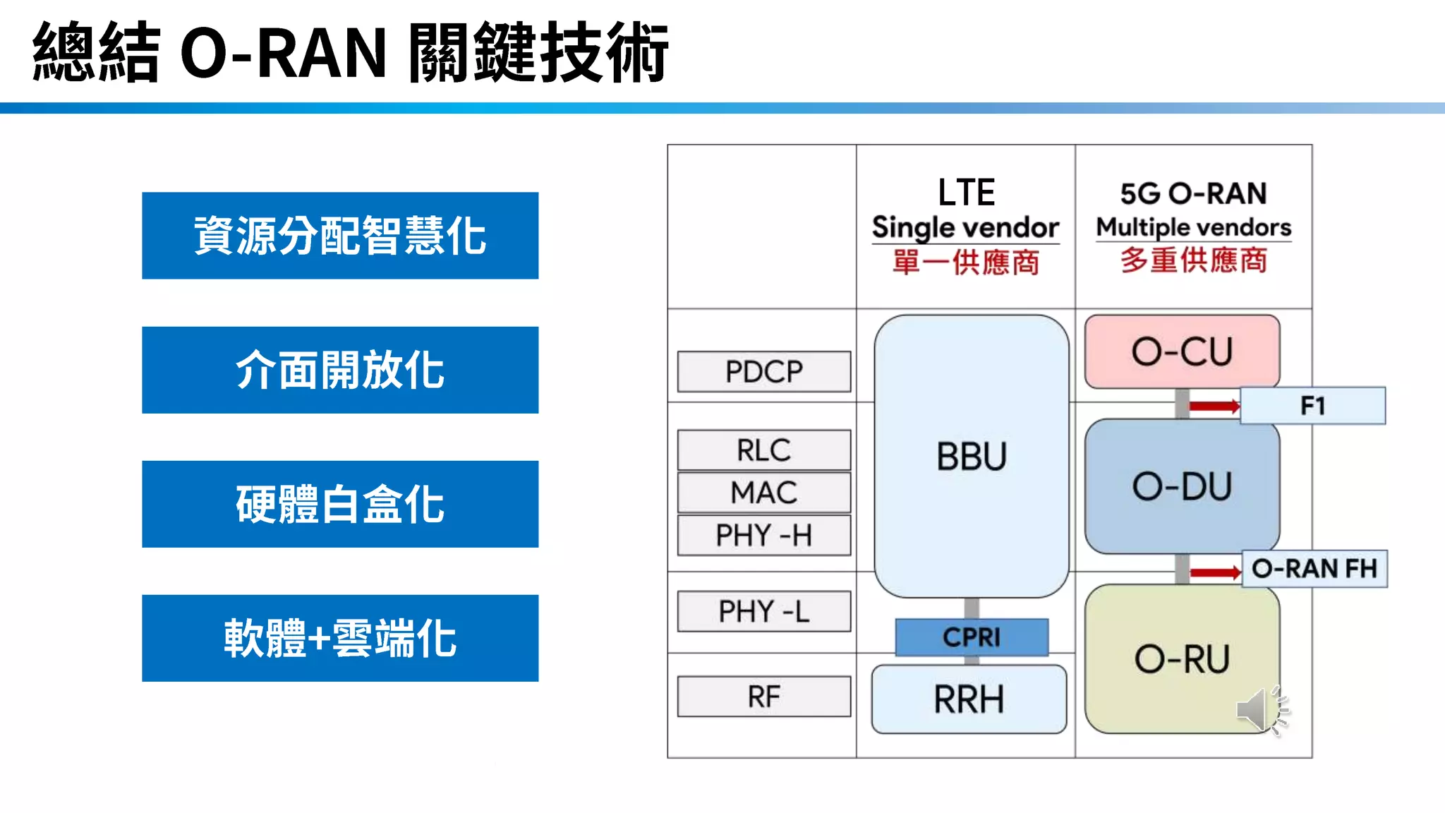 5G O-RAN 技術演進.pptx