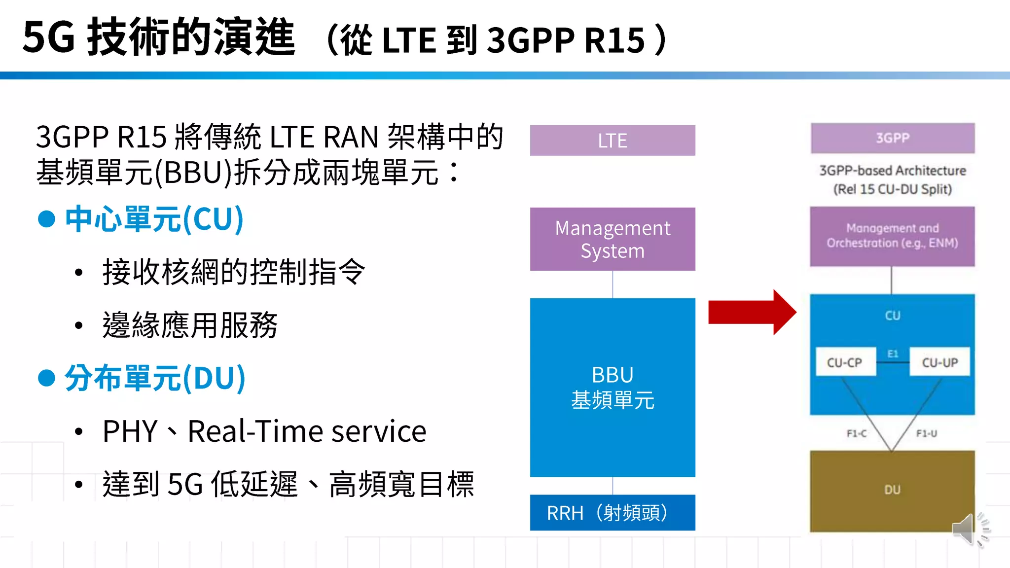 5G O-RAN 技術演進.pptx