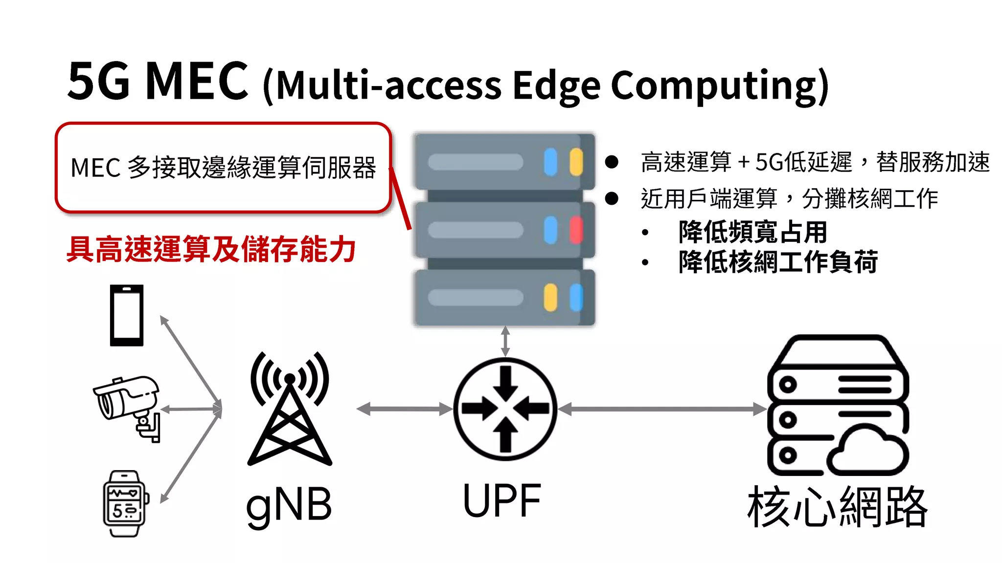 5G O-RAN 技術演進.pptx