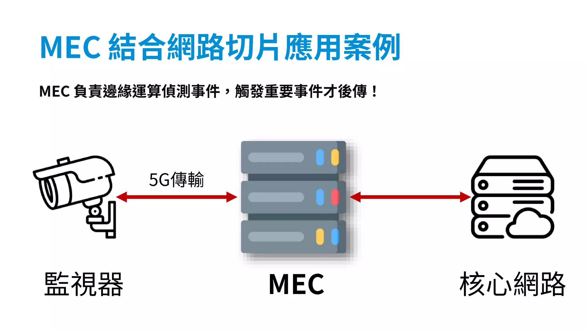 5G O-RAN 技術演進.pptx