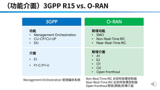 5G O-RAN 技術演進.pptx