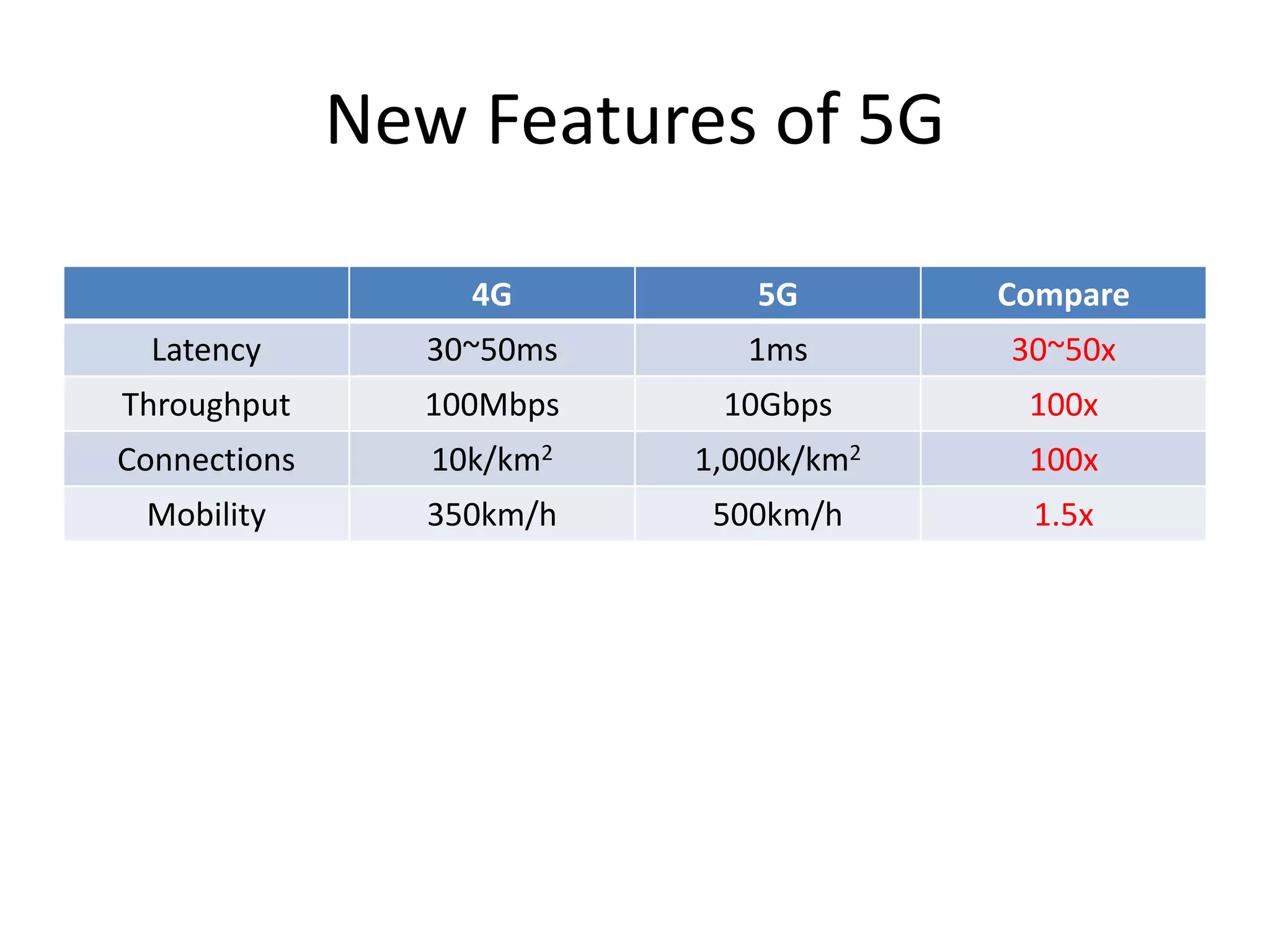 5G.pptx