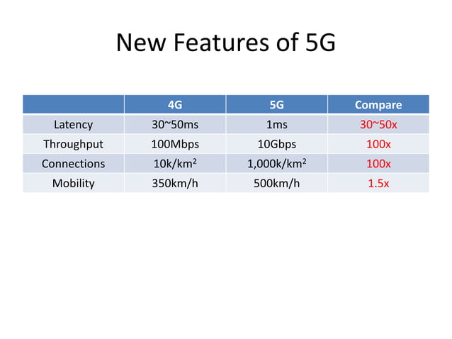 5G.pptx