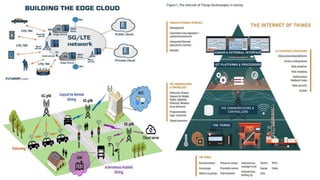 5G Edge Computing_Object Automation workshop | PPT