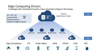 5G Edge Computing_Object Automation workshop | PDF