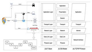5G Edge Computing_Object Automation workshop | PPT