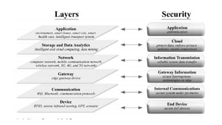 5G Edge Computing_Object Automation workshop | PDF