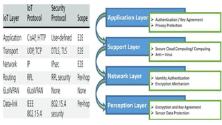 5G Edge Computing_Object Automation workshop | PDF