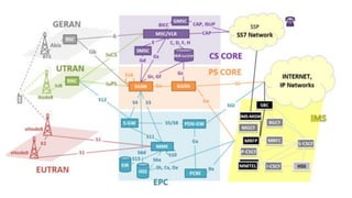 5G Edge Computing_Object Automation workshop | PDF