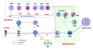 5G Edge Computing_Object Automation workshop | PDF