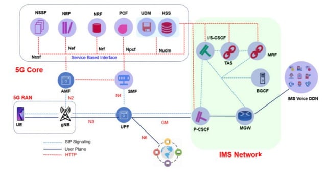 5G Edge Computing_Object Automation workshop | PPT