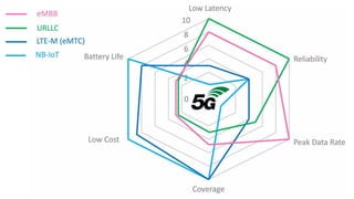 5G Edge Computing_Object Automation workshop | PPT