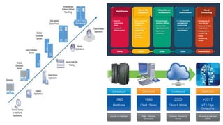 5G Edge Computing_Object Automation workshop | PPT