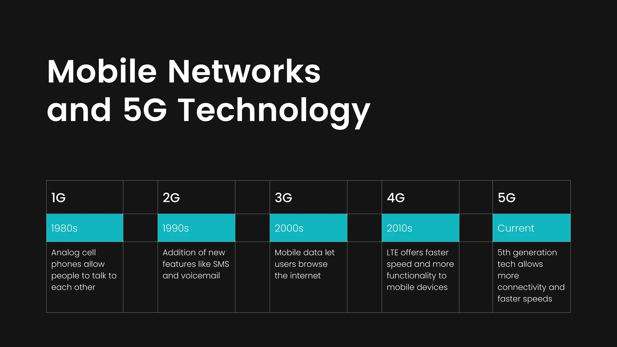 5G or fifth-generation wireless technology.pptx