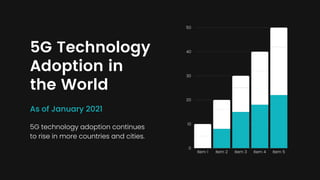5G or fifth-generation wireless technology.pptx