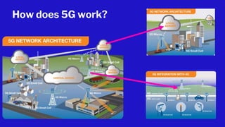 5G Wireless Technology | PPTX | Computer Networking | Computing