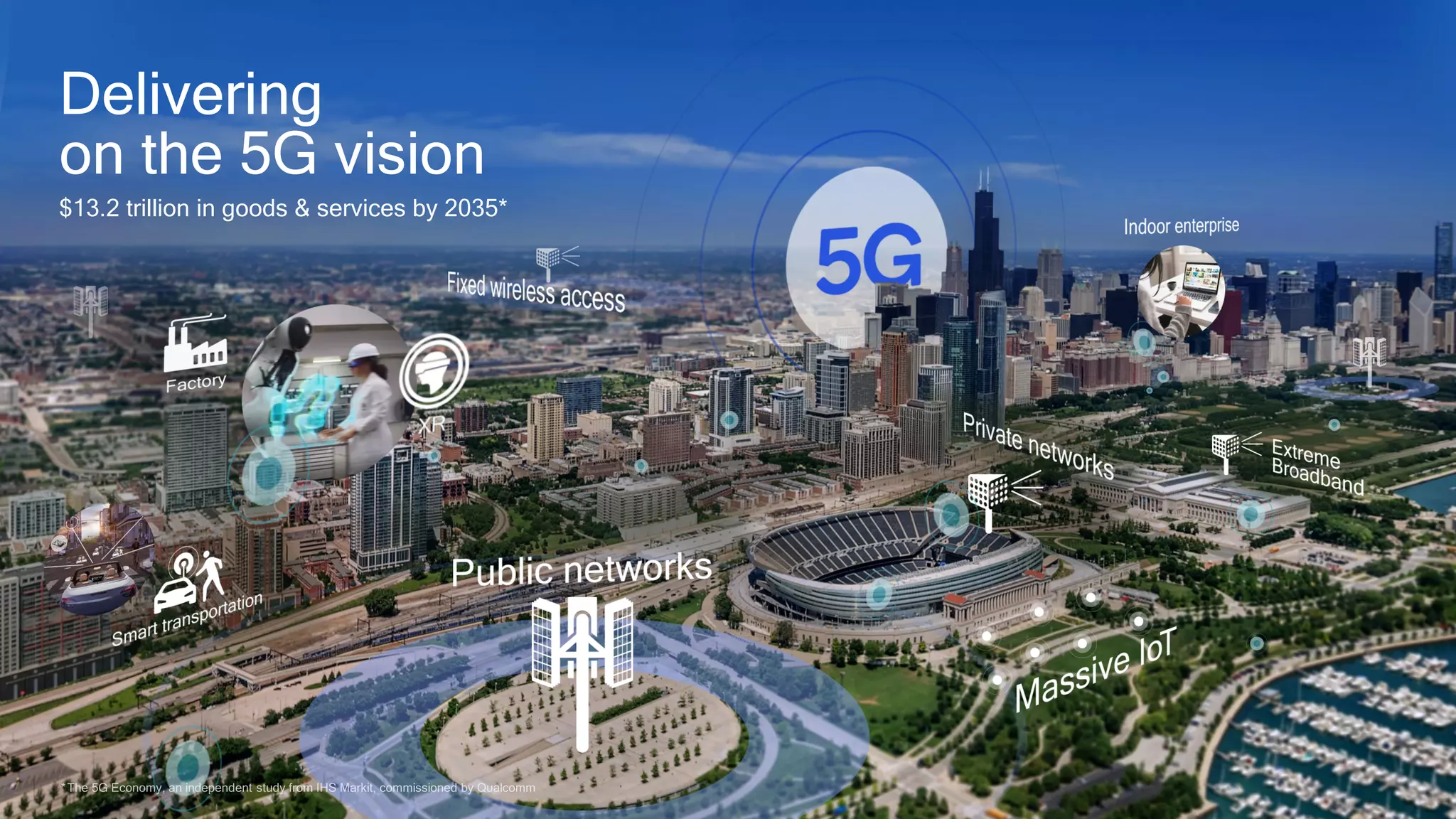 5G AI the Ingredients for Next Gen Wireless Innovation | PDF