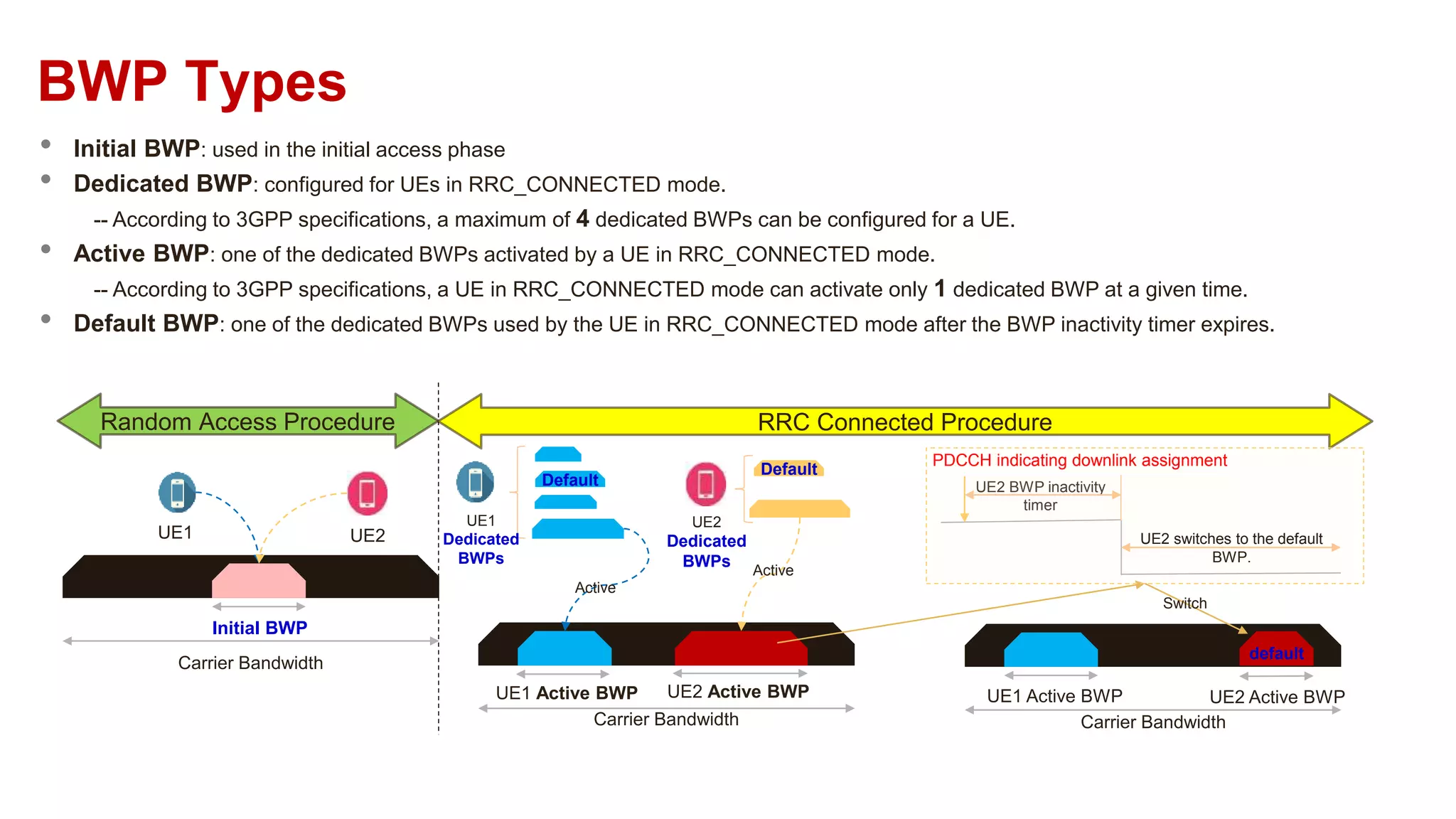 5g-Air-Interface-pptx.pptx