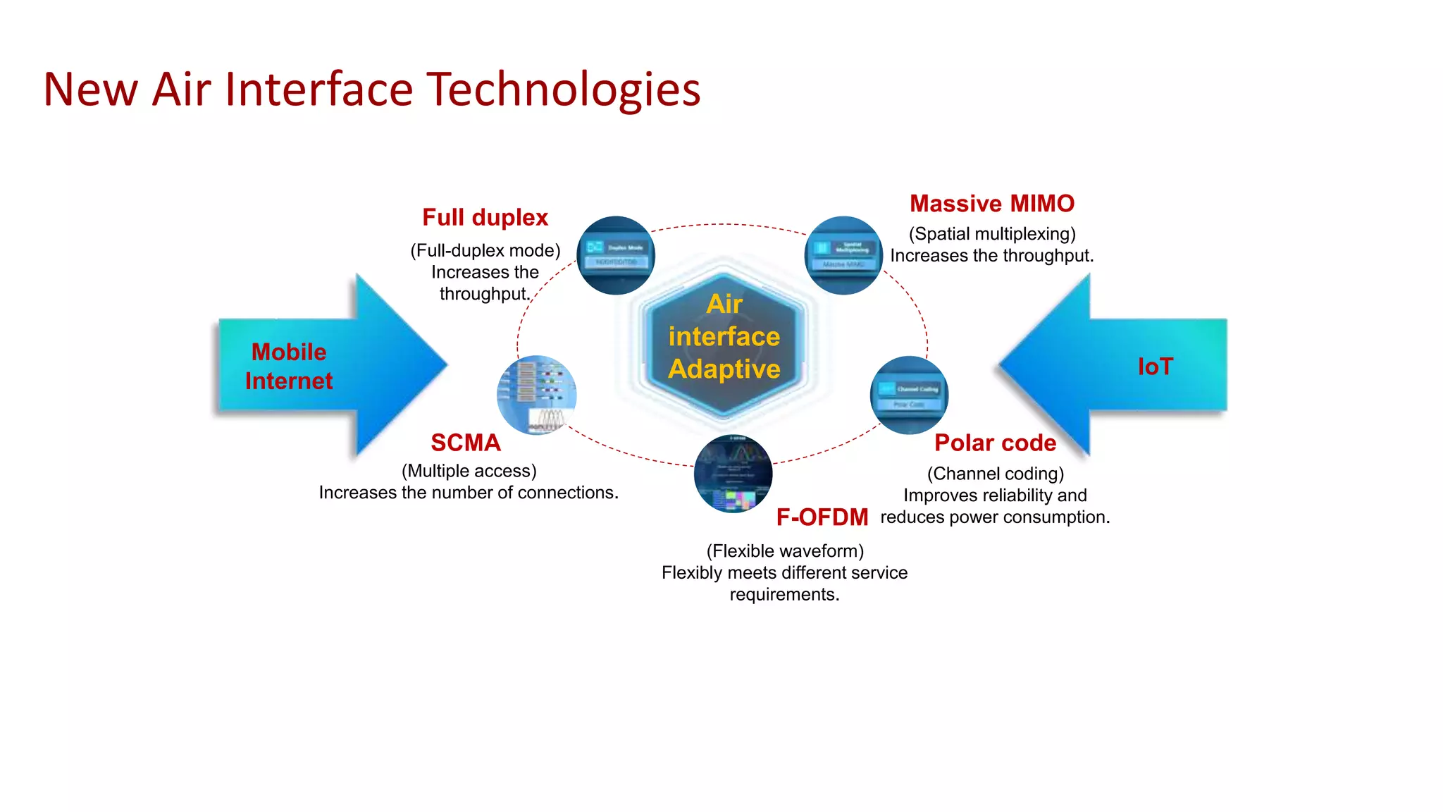 5g-Air-Interface-pptx.pptx