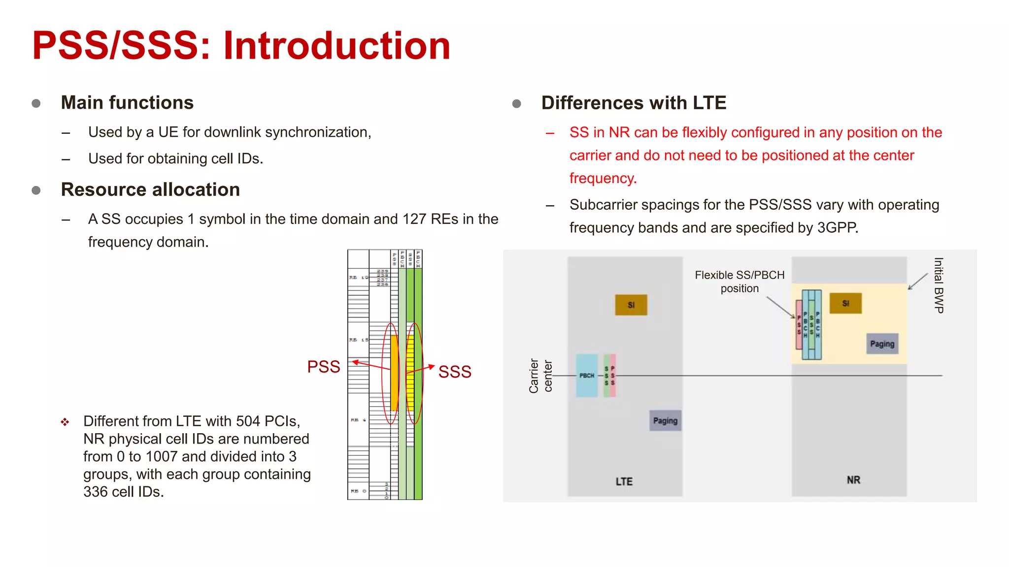 5g-Air-Interface-pptx.pptx