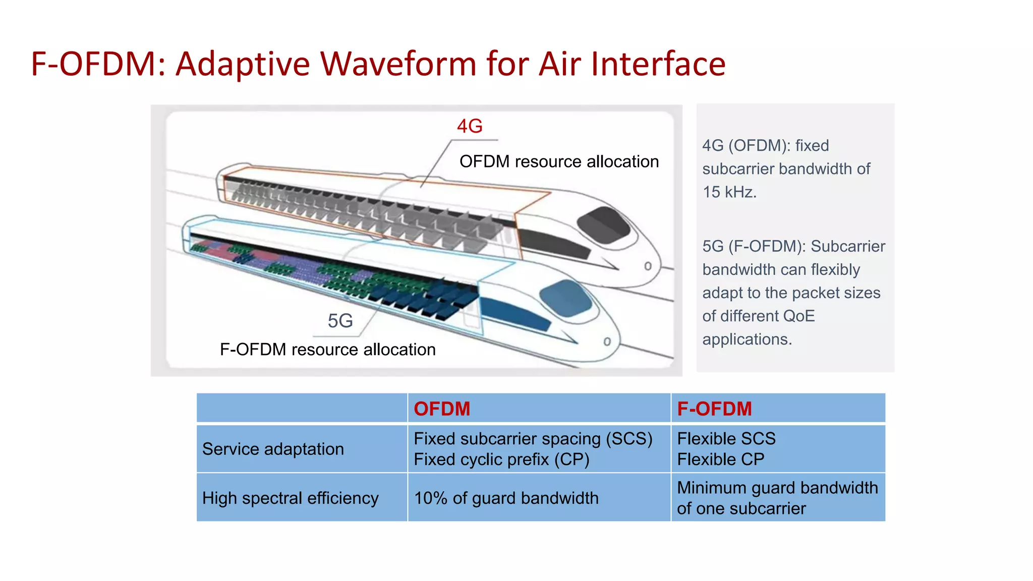5g-Air-Interface-pptx.pptx