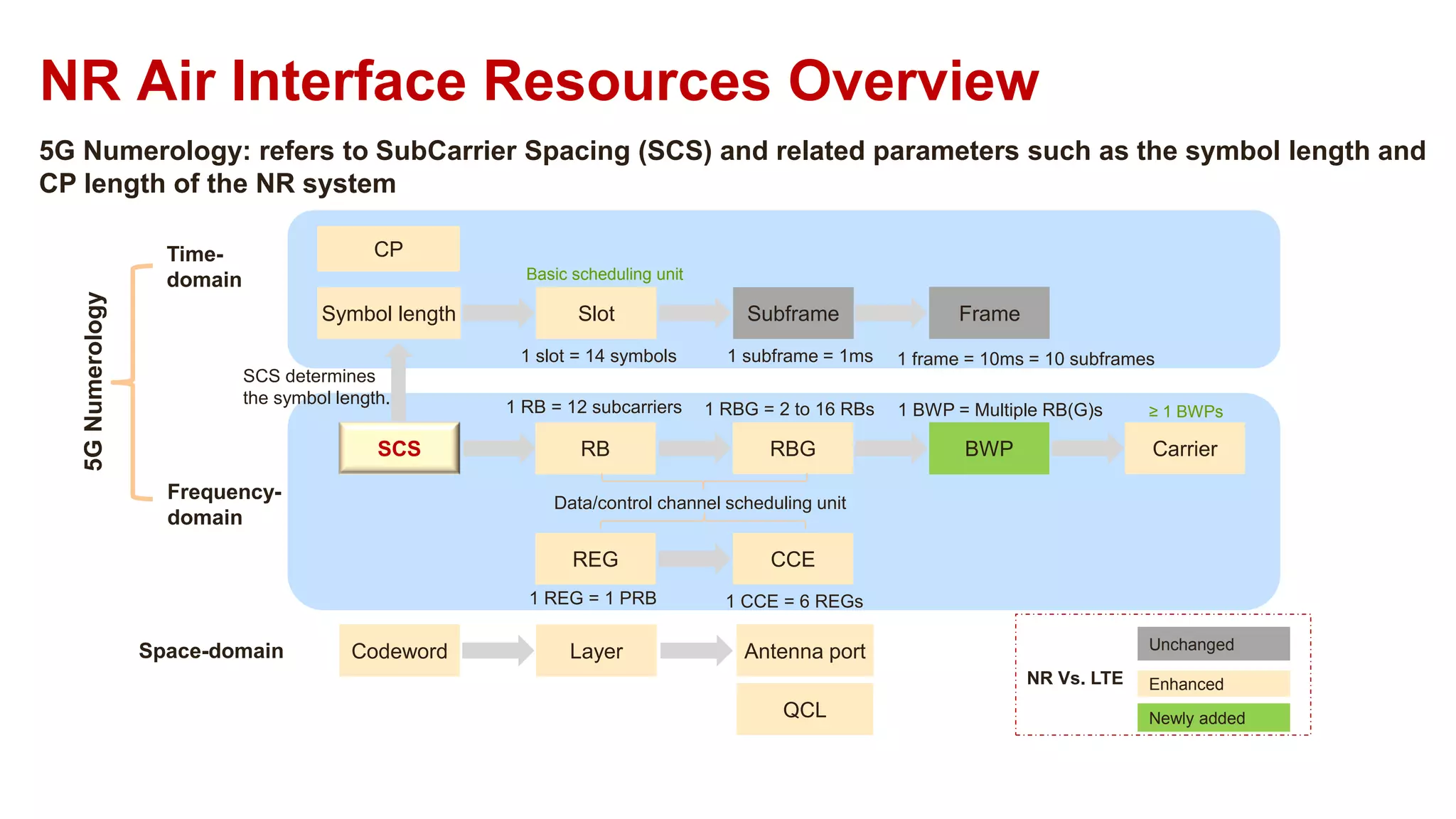 5g-Air-Interface-pptx.pptx